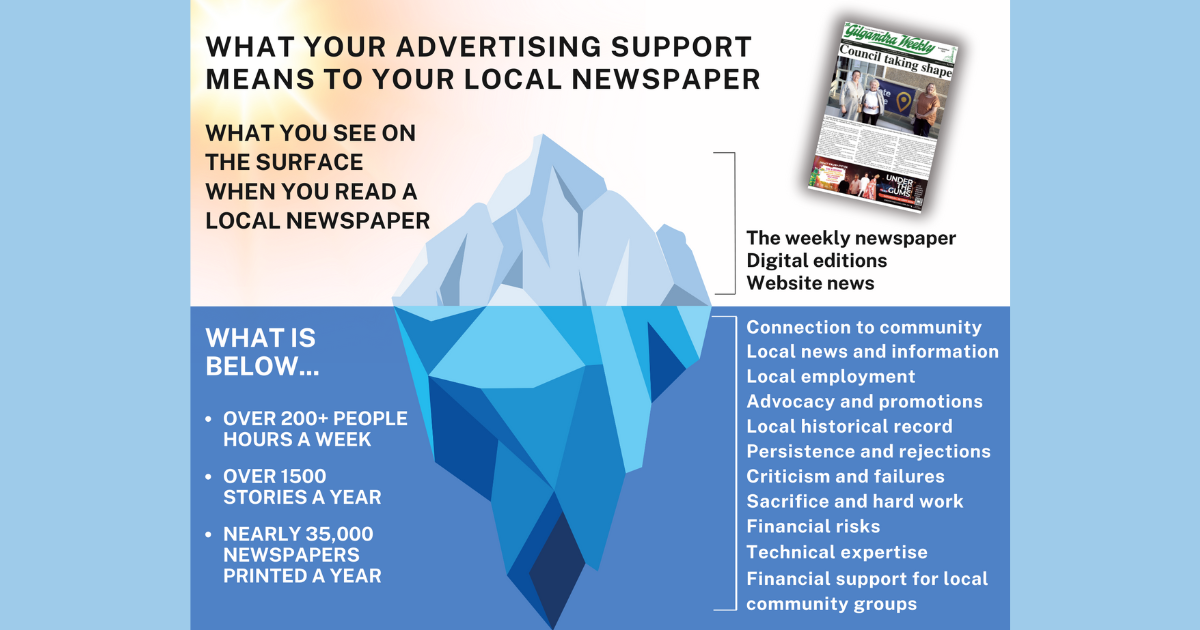 What your advertising support means to your local newspaper | The ...
